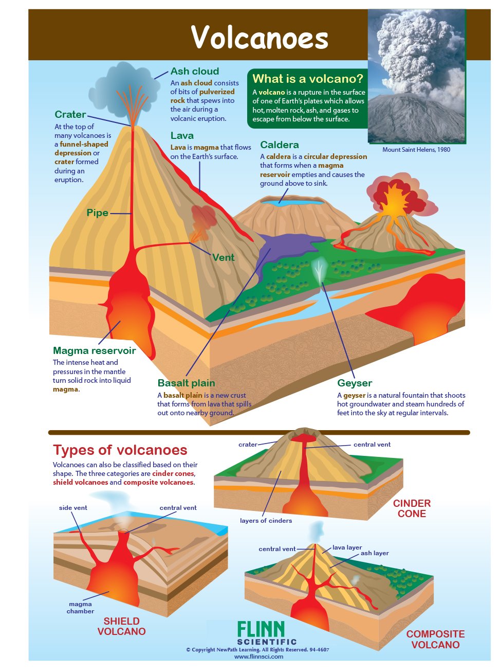 Volcanoes—NewPath Visual Learning Guide, Set of 10 | Flinn Scientific