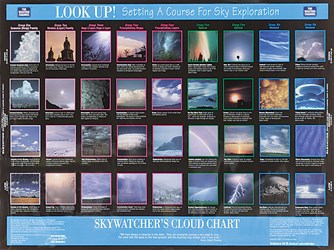 Skywatcher’s Cloud Chart | Flinn Scientific