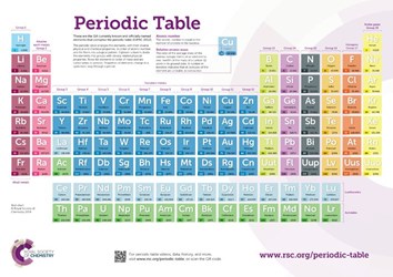 Periodic Table, Visual Elements | Flinn Scientific