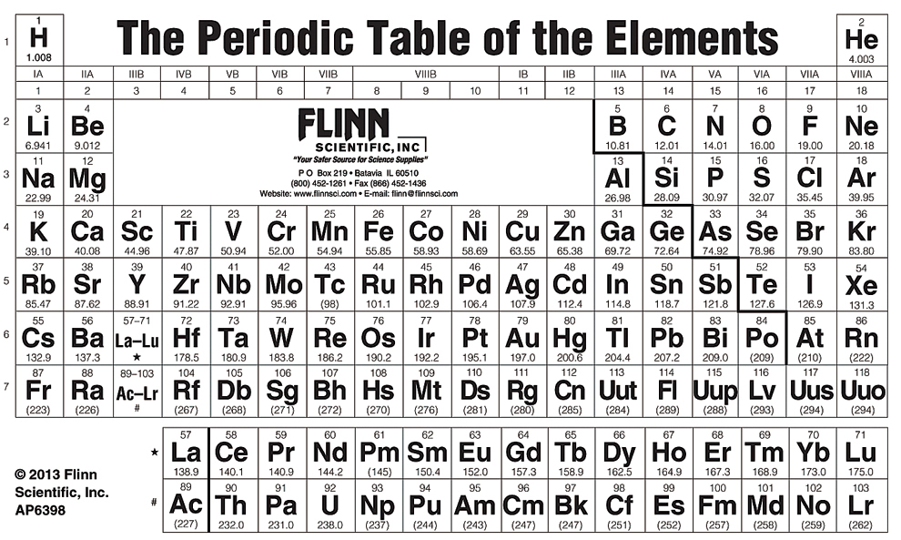 Solubility and Solutions—ChemTopic™ Labs Digital Collection