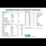 Basic SI Units and Prefixes Charts