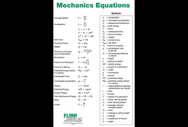 Mechanics Equations Posters for Physics and Physical Science