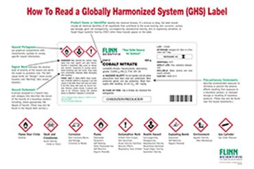 How To Read a GHS Label Poster | Flinn Scientific